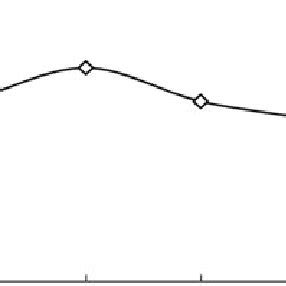 Effect Of Injection Volume Download Scientific Diagram