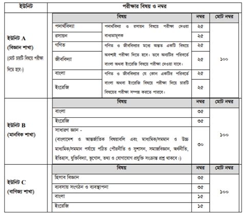Gst Admit Card 2024 Pdf Download Gstadmissionacbd