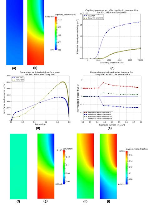 Figure 12 From A Mixed Wettability Pore Size Distribution Based Mathematical Model For Analyzing