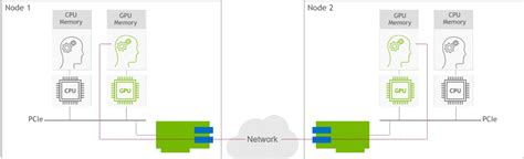 Streamlining Kubernetes Networking In Scale Out Gpu Clusters With The