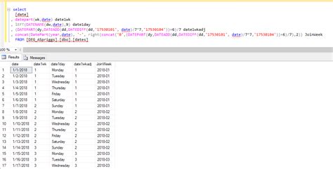 Marketing Cloud Week Number Where Week Starts On Monday Not Sunday