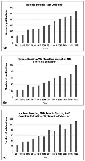 An Overview Of Coastline Extraction From Remote Sensing Data