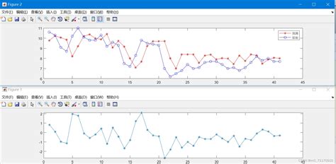 Matlab程序，哈里斯鹰算法优化广义回归神经网络，hho Grnn，数据回归预测哈莫斯利采样 Matlab Csdn博客