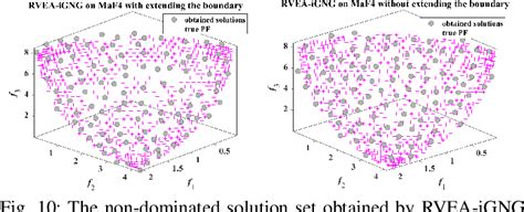 Figure 10 From An Adaptive Reference Vector Guided Evolutionary Algorithm Using Growing Neural