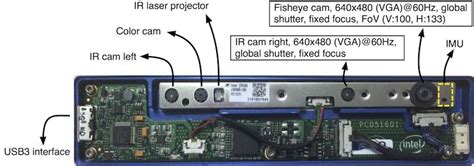 intel zr300 visual inertial sensor module download scientific diagram