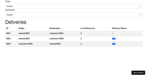 Resource Tracker React Codesandbox