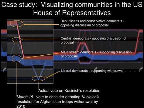 Ppt Visualizing The Evolution Of Community Structures In Dynamic Social Networks Powerpoint
