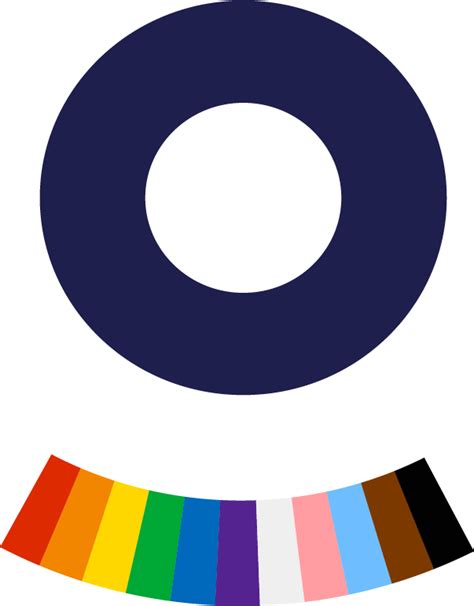 Submit A Request Ometria Help Centre