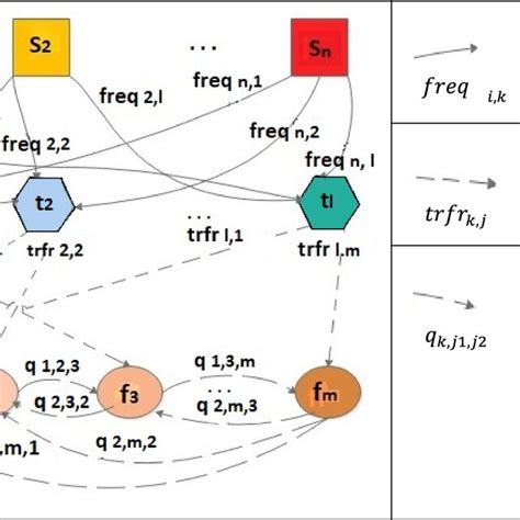 Evaluating The Results Achieved By The Algorithms In A State 1 Download Scientific Diagram