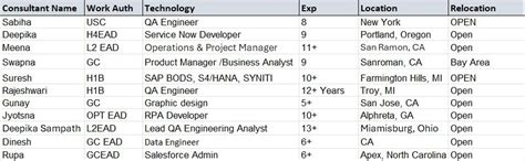 Harish K On Linkedin Hotlist Qaengineer Devops Dateengineer Graphicdesigner Uxdesigner…
