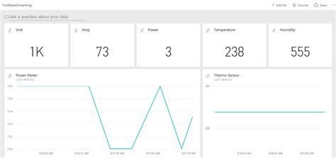Solved Real Time Streaming In Power Bi Preview Charts Microsoft Power Bi Community