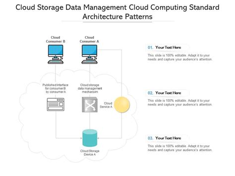 Cloud Storage Data Management Cloud Computing Standard Architecture Patterns Ppt Presentation