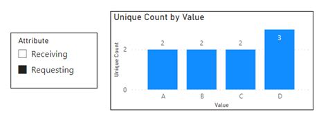 Solved Dynamic Legend Based Upon Slicer Error Counting Microsoft Fabric Community