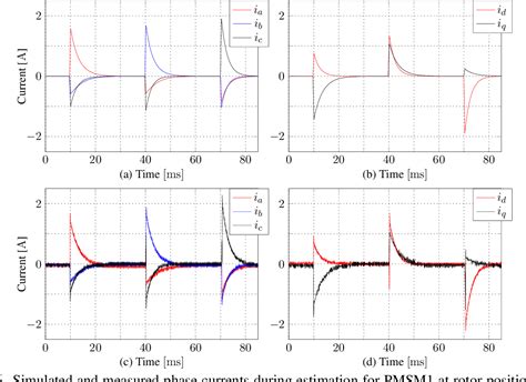 Figure 6 From A Simple Method For Stator Inductance And Resistance