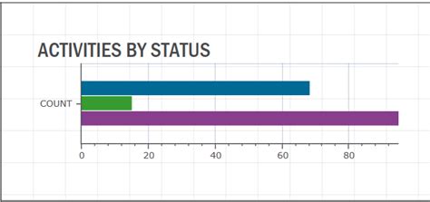 Lobby Element Designer Questions Ifs Community