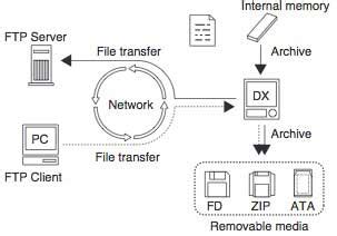 DAQSTATION DX100 200 Series Of Paperless Recorders Yokogawa Electric Corporation