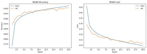Github Patrick013image Classification Cnn And Vgg This Is A Image