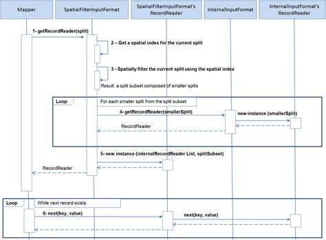 Using Big Data Spatial And Graph With Spatial Data