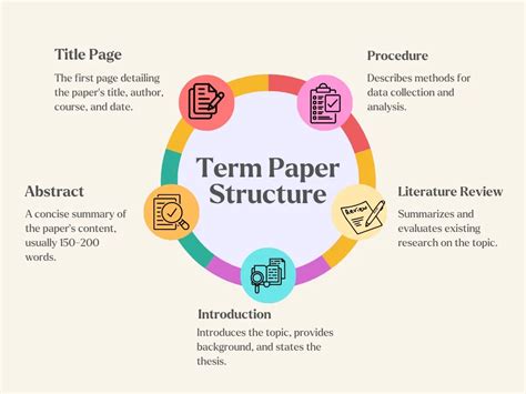 How To Write A Term Paper Format Outline And Examples