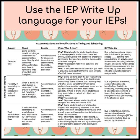 Accommodations And Modifications Matrix For Ieps Spedhelper
