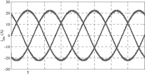 Simulation Results From The Proposed Parallel Inverters A Main Download Scientific Diagram