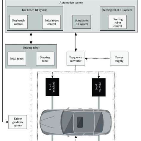 Schematic Representation Of The Interconnection Logic At The Test Bench