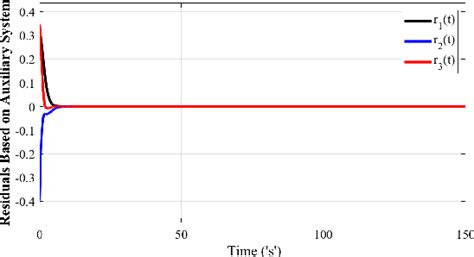 Figure 4 From Robust Covert Attack Strategies And Their Detection For Switched Cyber Physical