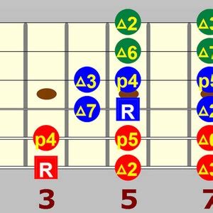 Major Scale 3 Notes Per String Patterns For 6 String Guitar Etsy
