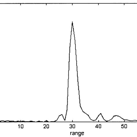 Pdf Wavelet Support Vector Machine