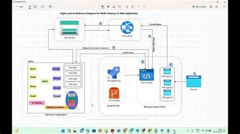 Keycloak And React Single Realm Multi Tenant Ui Web App Integration