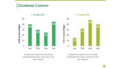 Clustered Column Ppt Powerpoint Presentation Layouts Ideas