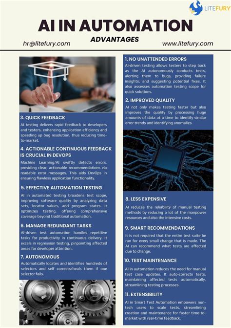 Litefury On Linkedin Aiautomation Aiintegration Aibots