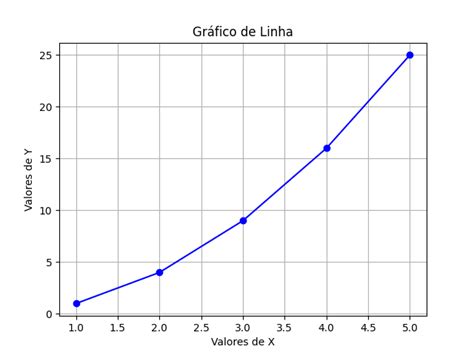 Como Criar Gráficos Com Matplotlib No Python