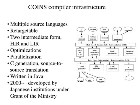 Ppt Static Single Assignment Form In The Coins Compiler Infrastructure Powerpoint Presentation