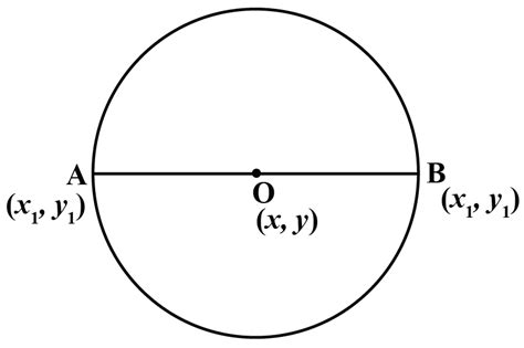 Coordinate Geometry Cartesian Plane Formulae Examples Cuemath