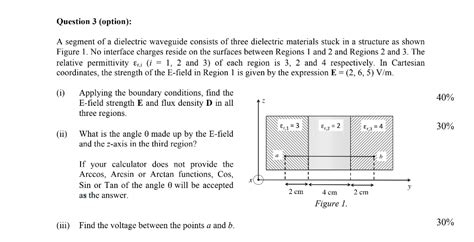 A Segment Of A Dielectric Waveguide Consists Of Three