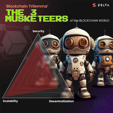 Blockchain Trilemma Security Scalability And Decentralisation Zelta