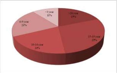 Figure 1 From Analysis Of Heat Source Selection For Residential Buildings In Rural Areas