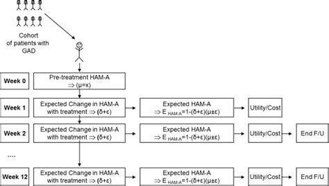 Patient Level Simulation Model Download Scientific Diagram