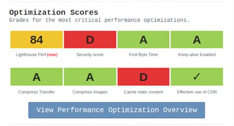 webperformance report web performance report every week in your inbox