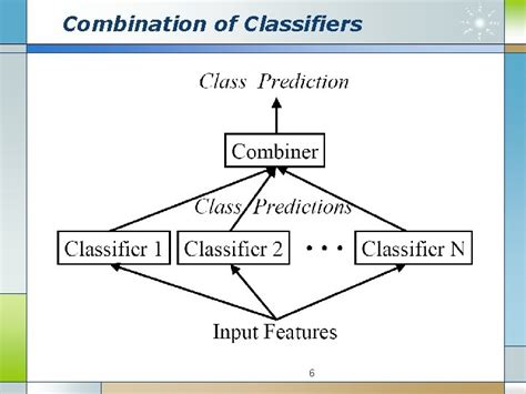 Ensemble Learning Lecturer Dr Bo Yuan Logo Email