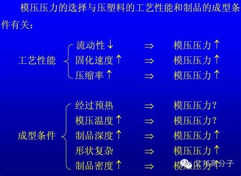 一文带你了解热固性塑料模压成型工艺 CMPE 艾邦第七届精密陶瓷产业链展览会