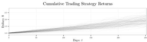 Investigation Bandwidth Research Notebook