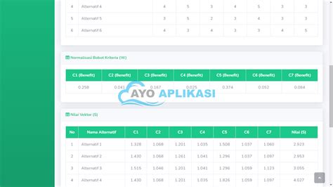Source Code Aplikasi Sistem Pendukung Keputusan SPK Kombinasi Metode AHP Dan WP AYO APLIKASI