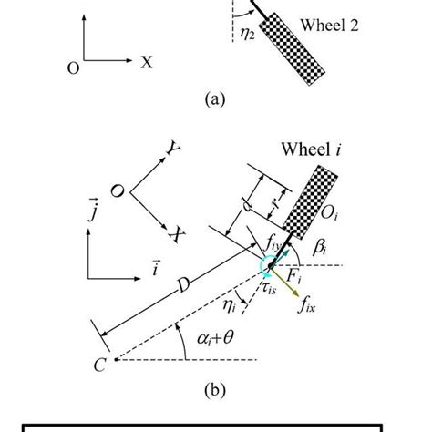 Pdf Structure And Kinematic Analysis Of Omni Directional Mobile Robots