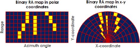 Figure 1 From Deep Learning Based Decentralized Frame To Frame Trajectory Prediction Over Binary