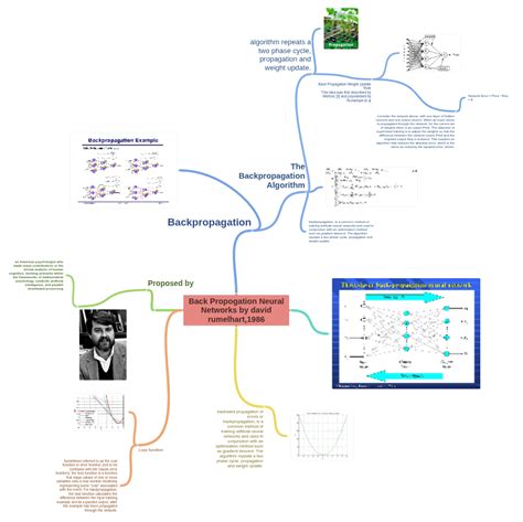 Back Propogation Neural Networks By David Rumelhart1986 Backpropagation