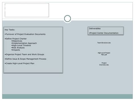 Project Implementation Process Ppt