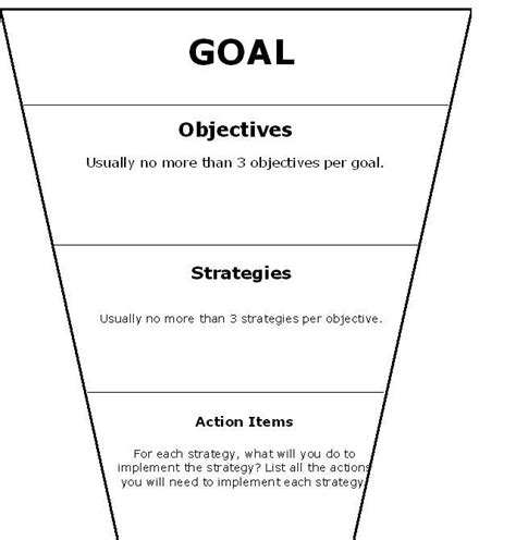 Goals And Objectives Template Master Template