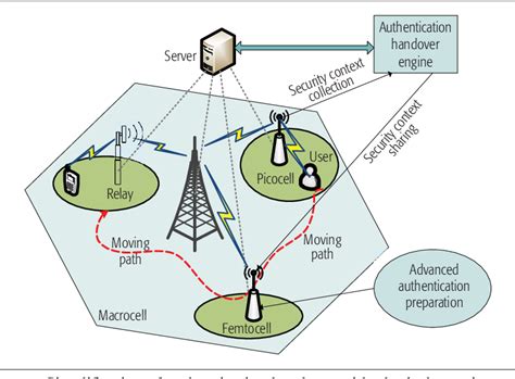 Figure 3 From Physical Layer Authentication For Wireless Security